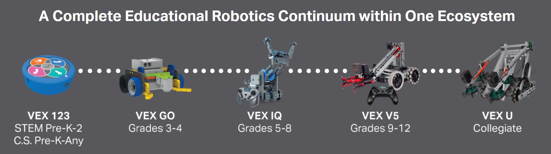 VEX: An Educational Robotics for Everyone - STEM Kit Review